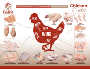 Poultry - Faro Food Distributors